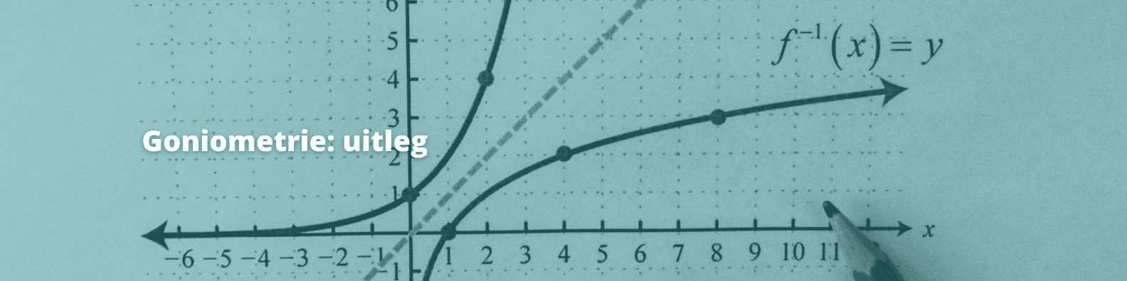 Goniometrie | Digistudies