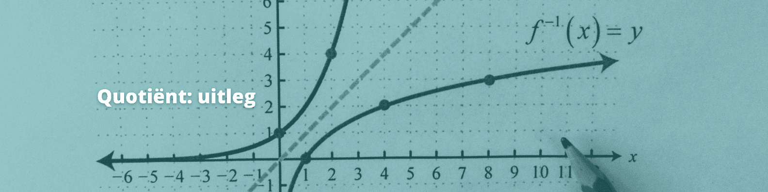 Quotiënt | Digistudies